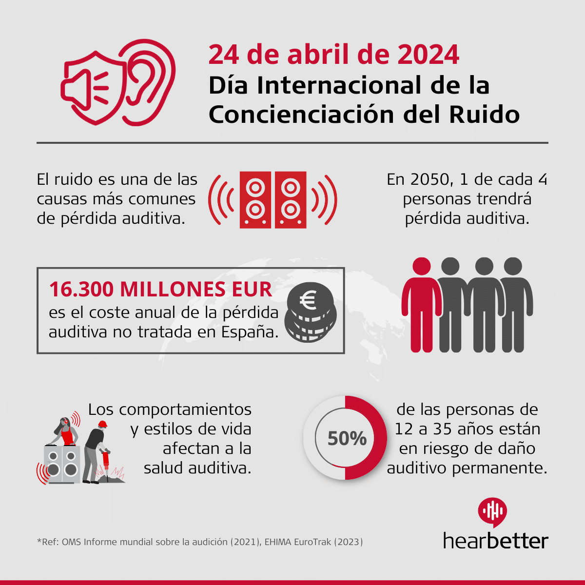 El 35% de la población sufre estrés y ansiedad por el ruido